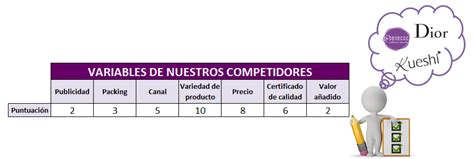 Cuadro Estratégico Tras El Emprendimiento De María