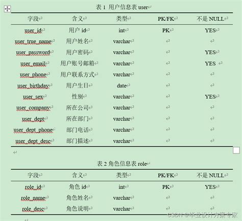 Java毕业设计——基于javassmbootstrap的第三方物流信息管理系统设计与实现（毕业论文程序源码）——物流信息管理系统基于ssm的第三方物流信息管理系统 Csdn博客