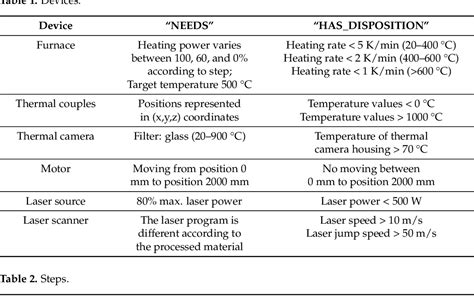 Table 1 From Digital Twin Meets Knowledge Graph For Intelligent Manufacturing Processes