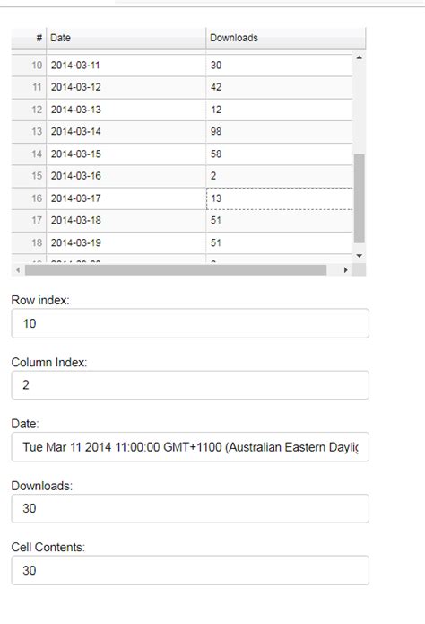 Javascript Js Code To Reference Rowcolumn In Bokeh Datatable