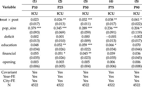 Panel Quantile Regression Results Download Scientific Diagram