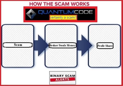 Quantum Code Review Scam Is Confirmed Binary Scam Alerts