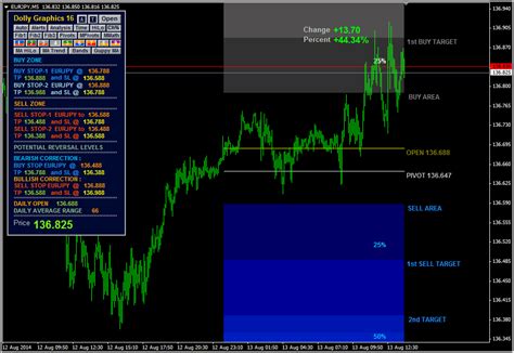 Metatrader 4 Password Reset Font Too Small King David Suite