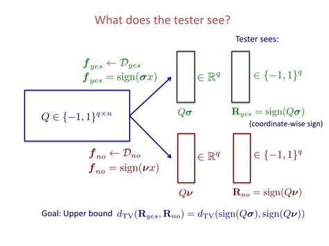 Ppt New Algorithms And Lower Bounds For Monotonicity Testing Of Boolean Functions Powerpoint