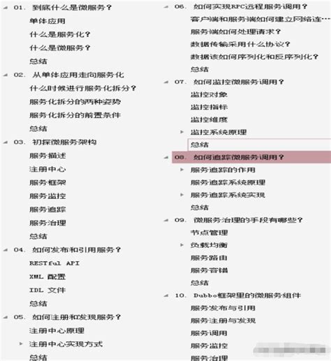 java 闭关三月谷歌大佬手写微服务学习笔记从基础到进阶直接封神 个人文章 SegmentFault 思否