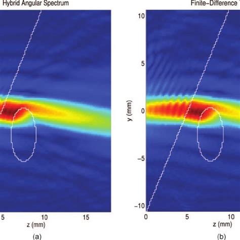 hybrid angular spectrum method a the inhomogeneous model is divided