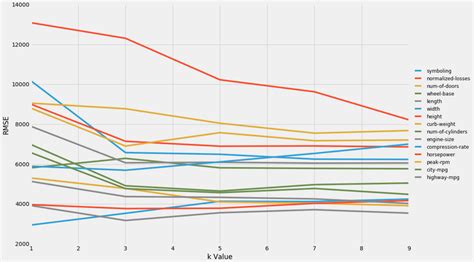 GitHub SphericalSilver Machine Learning Predictive Modelling List Of Various Machine Learning