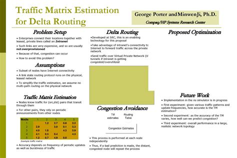 Traffic Matrix Estimation For Delta Routing Problem Setup