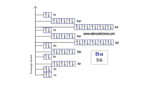Barium Ba Electron Configuration And Orbital Diagram