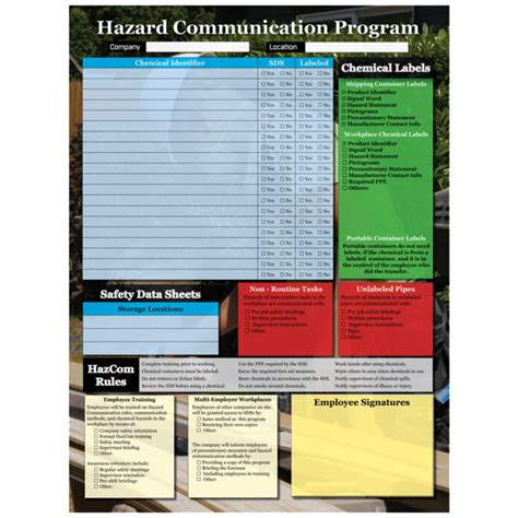 Create A Hazard Communication Program