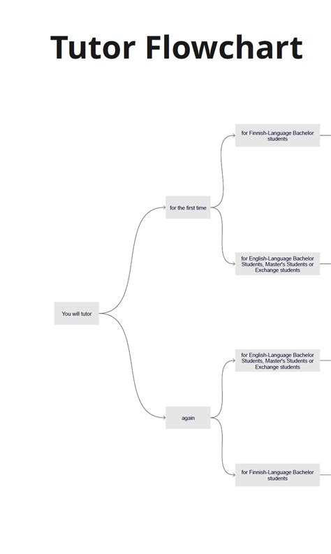 The Flowchart Of Random Forest Rf For Regression