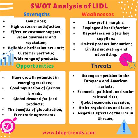 LIDL SWOT Analysis SWOT Analysis Of LIDL
