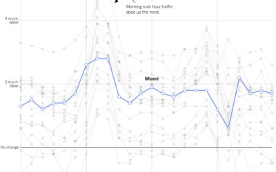 Statistical Visualization FlowingData