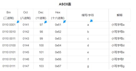 Java91java Byte数组转换成ascii码，⼗六进制字符串打印字节转ascii Csdn博客
