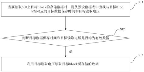 一种数据读取方法装置设备及介质与流程