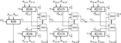 Figure 1 From A Modulo P Checked Self Checking Carry Select Adder Semantic Scholar