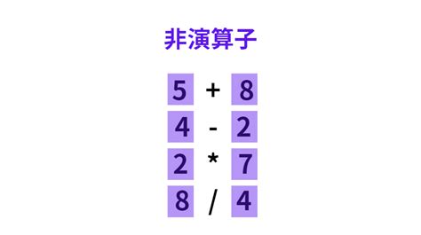 PythonPart pythonの基礎算術演算子プログラミング学習 おすすめ書籍情報発信 パソコン初心者 エンジニア希望者 新人エンジニア IT業界への就職転職希望者