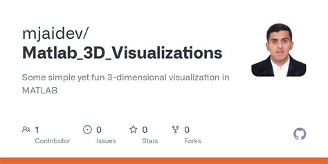 GitHub Mjaidev Matlab D Visualizations Some Simple Yet Fun Dimensional Visualization In MATLAB
