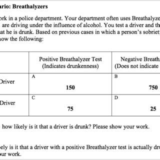 Example Base Rate Problems Including A Relative Frequency Problem Download Scientific Diagram