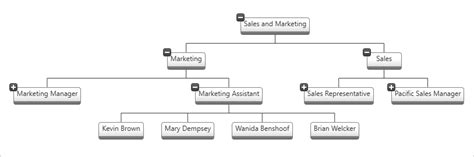 Org Chart Component Wpf Ultimate Ui