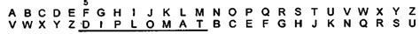 Github Ixorlive Caesarcipher Crypt Decrypt And Crack Caesar Cipher