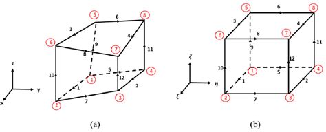 a hexahedral element in xyz coordinate system b same element
