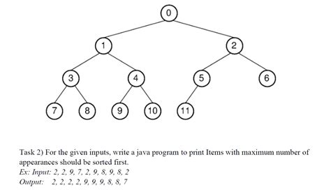 Solved Task For The Given Inputs Write A Java Program To Chegg