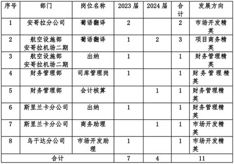 中国航空技术国际控股有限公司2024届校园招聘 知乎