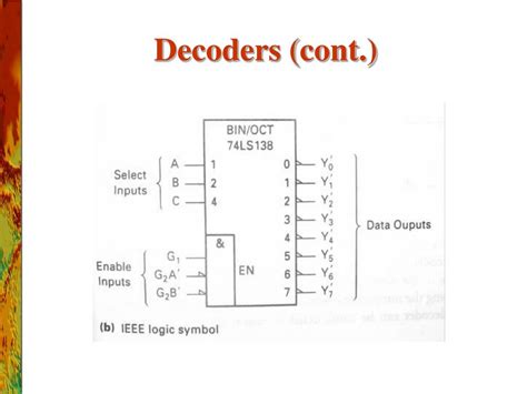 Ppt Chapter 4 Combinational Logic Design Design Procedure Encoders