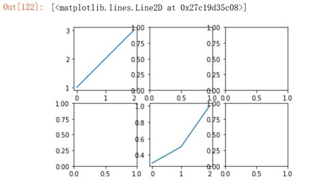 matplotlib图片对象和子图的使用 matplotlib auto CSDN博客
