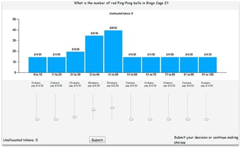 Producing A Dynamic Histogram Xm Community