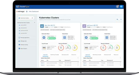 Manage Your Kubernetes Cluster And Much More With Buildpiper Devops Done Right