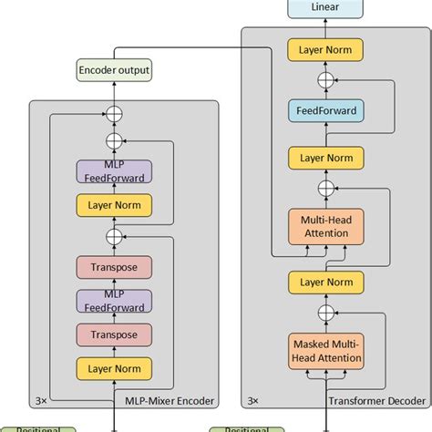 the proposed automated audio captioning system download scientific