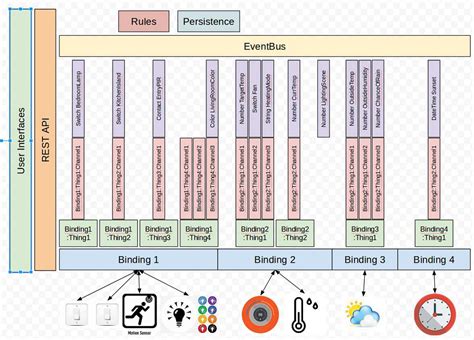 Looking For The Ultimate Beginners Guide Page 4 Beginners Openhab