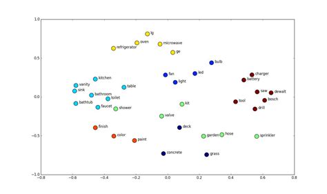 Python计算余弦相似性(cosine Similarity)方法汇总 知乎 Python计算余弦相似性(cosine Similarity)方法汇总 知乎