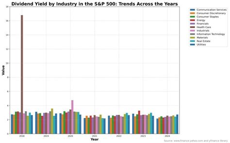 Prashant Joshi On Linkedin Dataanalysis Finance Dividendyield