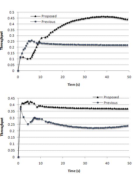 Demonstrates The Network Throughput For Each Of The Mpc And Hpc Download Scientific Diagram