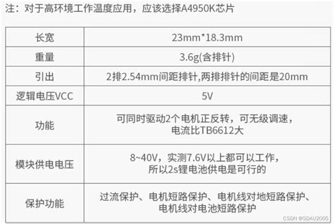 常用智能小车电机驱动模块选型 ibt4电机驱动模块 csdn博客