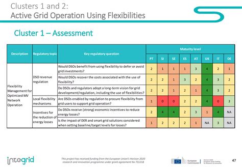 Integrid Scalability And Replicability Results And Replication Roadmap Pdf