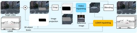 mm gaussian 3d gaussian based multi modal fusion for localization and