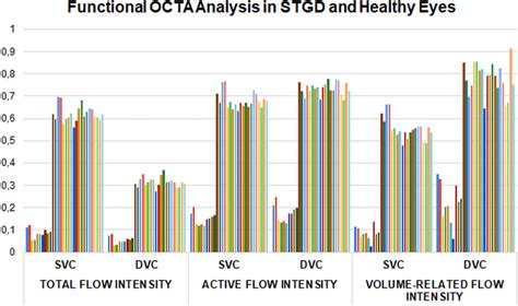 functional octa analysis in stgd and healthy eyes download