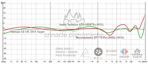 Audio-Technica ATH-MSR7b Impressions & Discussion Thread | Headphone ...