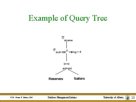 example of query tree