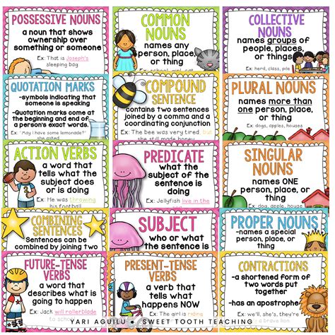 Parts Of Speech Posters Grammar Bulletin Board Colorful Grammar Wall Shop Sweet Tooth Teaching