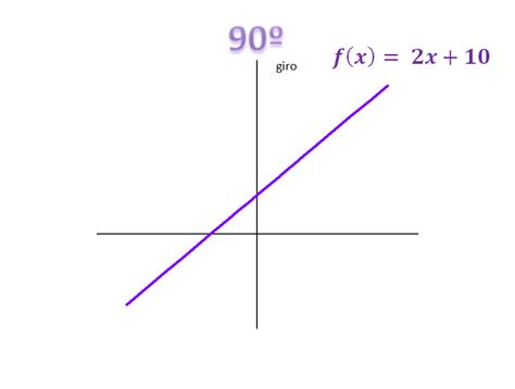 Formas De Graficar La Función Inversa — Hive