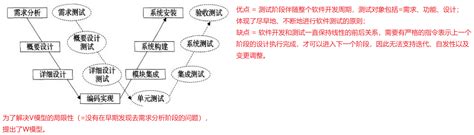测试基础知识点总结测试基础理论知识 Csdn博客 测试基础知识点总结测试基础理论知识 Csdn博客