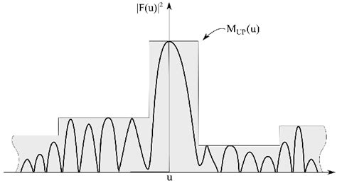 Representation Of The Arbitrary Power Pattern Upper Mask The Radiated Download Scientific