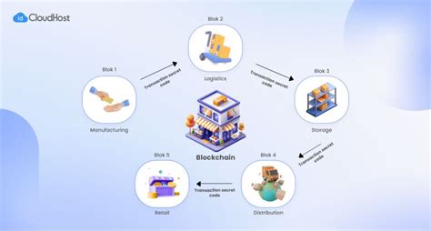 Idcloudhost On Linkedin Janganasalklik Cloudcomputing Idcloudhost Blockchain Datasecurity