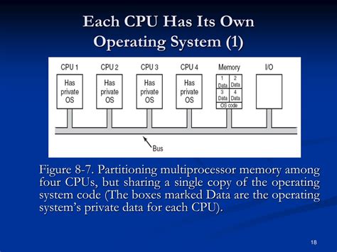 Ppt Multiple Processor Systems Powerpoint Presentation Free Download