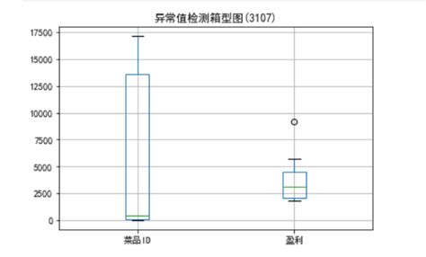 python数据分析与挖掘实战第三章 Tambourine 博客园
